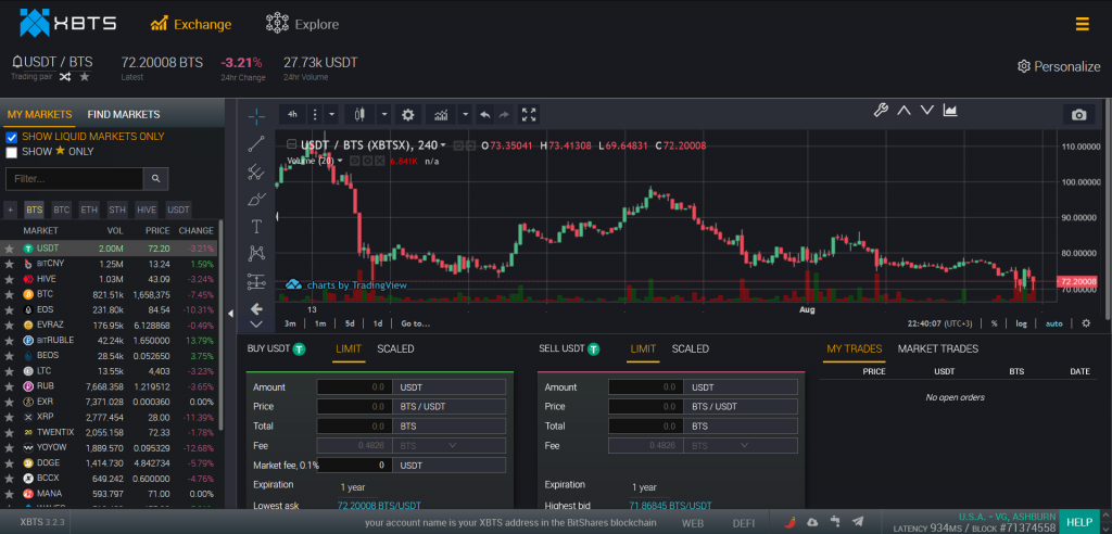 BitShares – Building Beyond Bitcoin